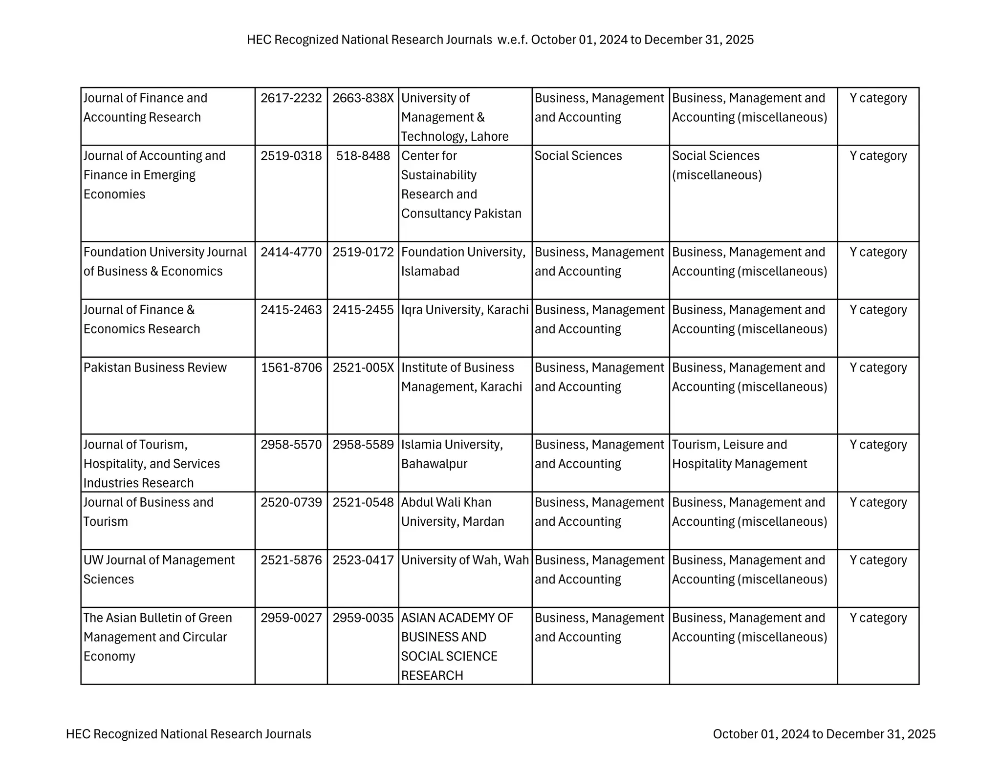 HEC Recognised Journals Oct,2024-Dec 2025.pdf