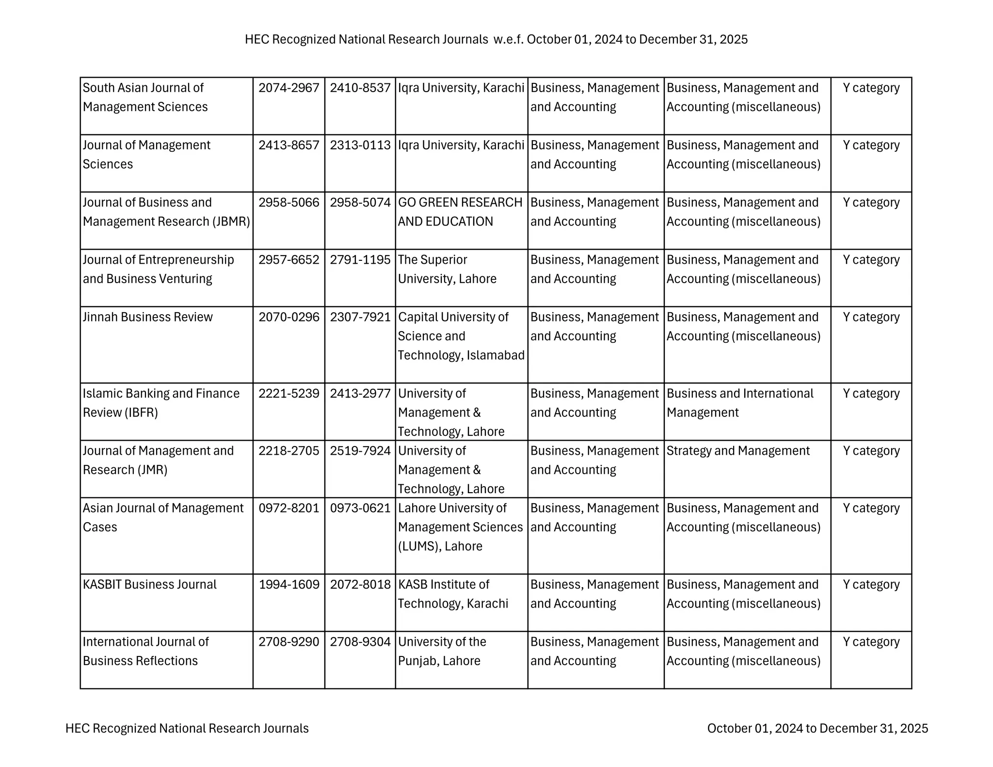 HEC Recognised Journals Oct,2024-Dec 2025.pdf