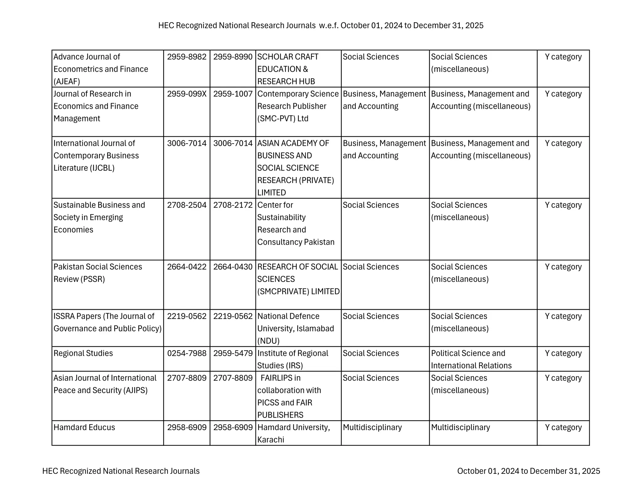 HEC Recognised Journals Oct,2024-Dec 2025.pdf