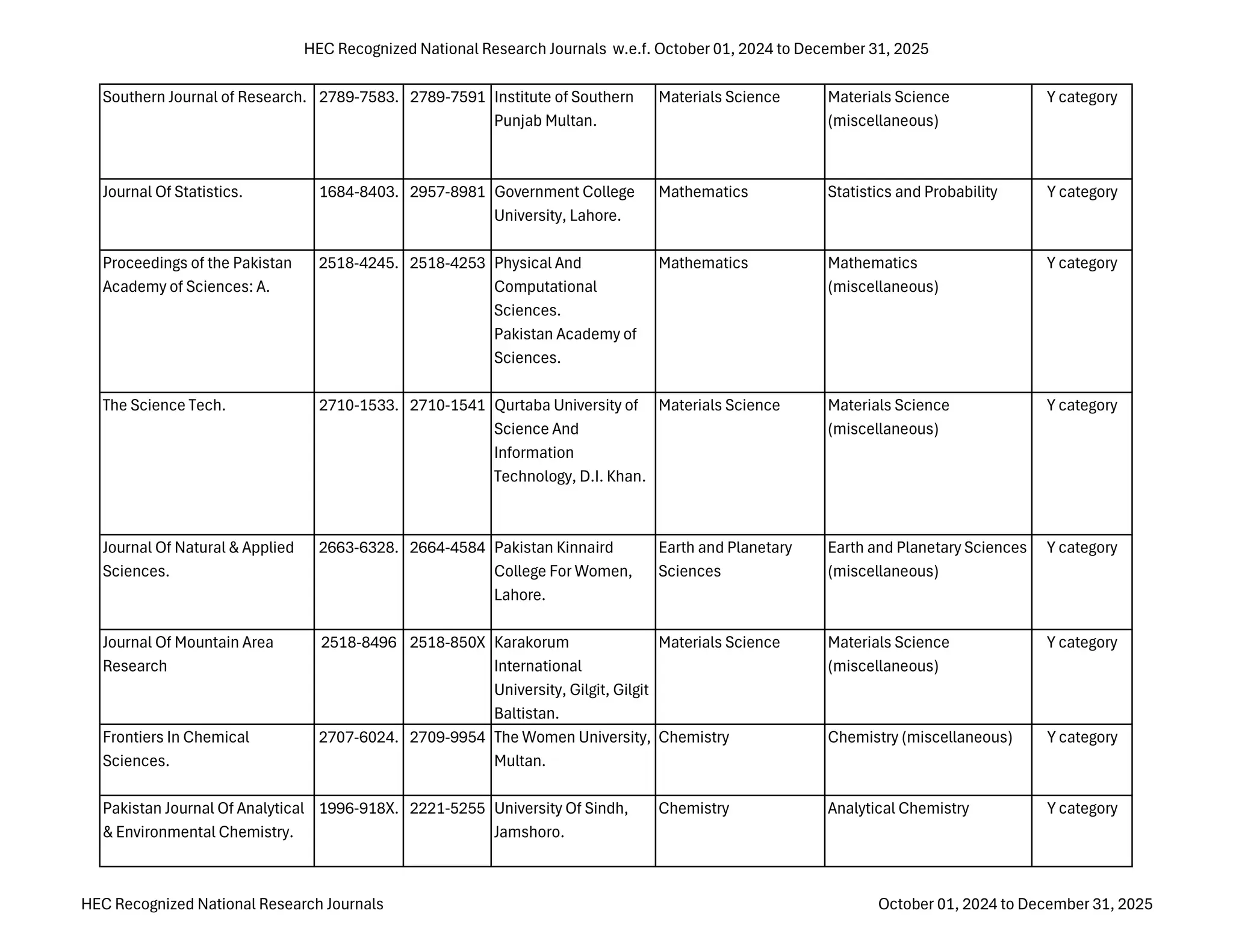 HEC Recognised Journals Oct,2024-Dec 2025.pdf