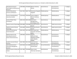 HEC Recognised Journals Oct,2024-Dec 2025.pdf