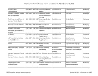 HEC Recognised Journals Oct,2024-Dec 2025.pdf