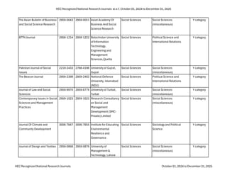 HEC Recognised Journals Oct,2024-Dec 2025.pdf