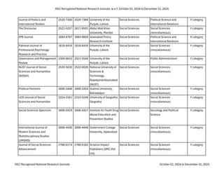 HEC Recognised Journals Oct,2024-Dec 2025.pdf