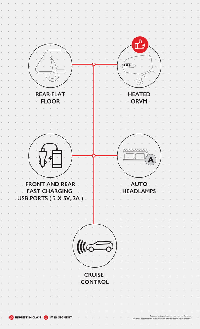 MG Hector Brochure | PDF