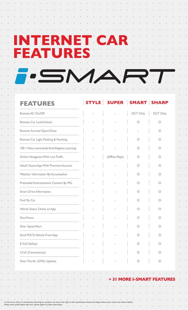 MG Hector Brochure | PDF