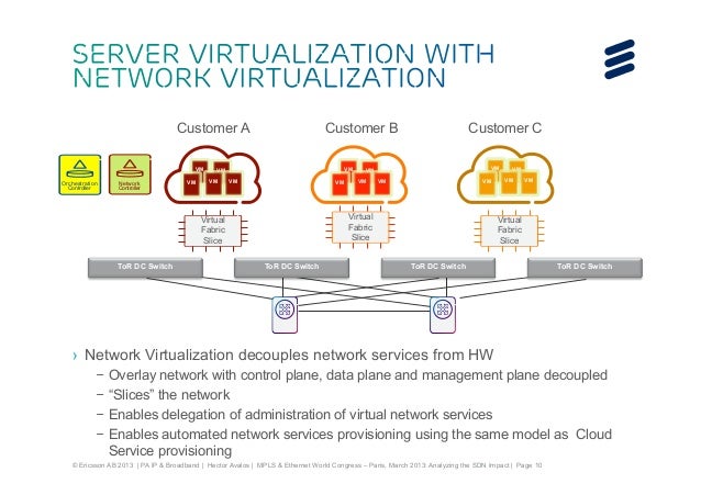 SDN Network virtualization, NFV & MPLS synergies