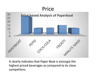 Hector beverages’ paper boat | PPTX