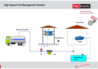 Hectronic efms solution | PDF