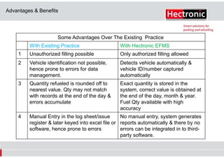 Hectronic efms solution | PDF