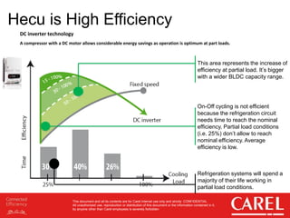 Hecu - CAREL's Solution for High Efficiency Condensing Units | PPT