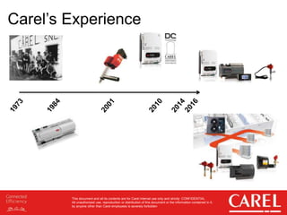 Hecu - CAREL's Solution for High Efficiency Condensing Units | PPT