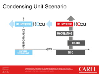 Hecu - CAREL's Solution for High Efficiency Condensing Units | PPT