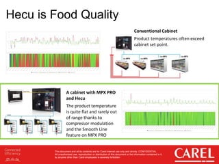 Hecu - CAREL's Solution for High Efficiency Condensing Units | PPT