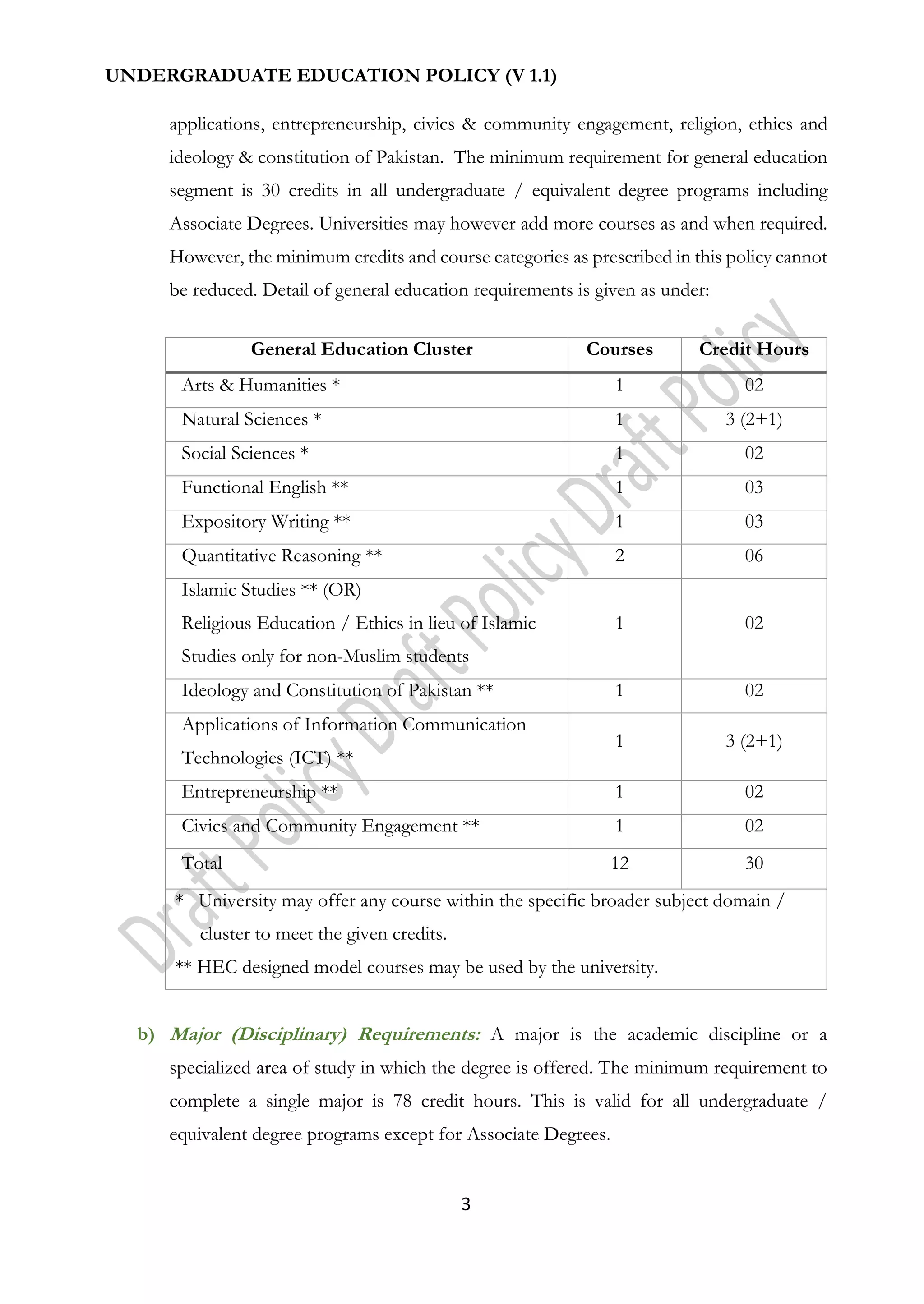 HEC Undergraduate Education Policy 2023 .pdf