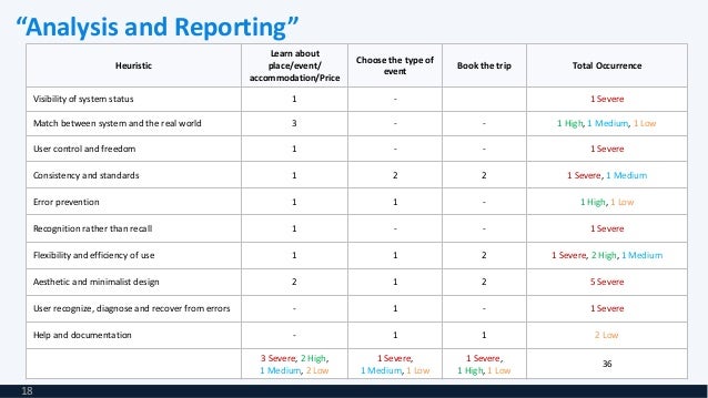 Heuristic Evaluation - UX Approach