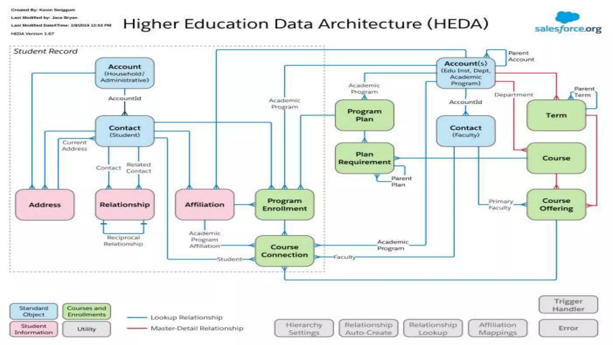 HEDA architecture by Manish Patil | PPT