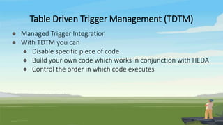 HEDA architecture by Manish Patil | PPT