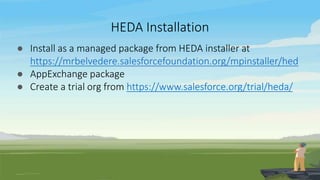 HEDA architecture by Manish Patil | PPTX