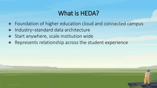 HEDA architecture by Manish Patil | PPT