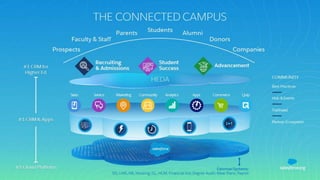 HEDA architecture by Manish Patil | PPT