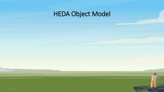HEDA architecture by Manish Patil | PPT
