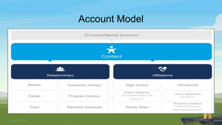 HEDA architecture by Manish Patil | PPT