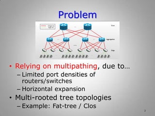 Hedera - Dynamic Flow Scheduling for Data Center Networks, an Application of Software-Defined ...