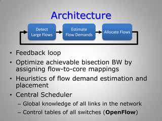 Hedera - Dynamic Flow Scheduling for Data Center Networks, an Application of Software-Defined ...