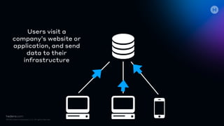 Hedera Hashgraph - Back to the Basics | PPT