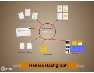 Hedera hashgraph | PPT