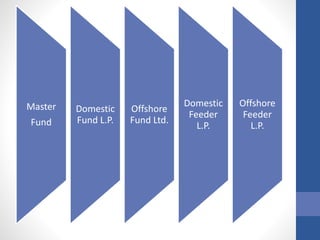 HEDGE FUNDS.pptx