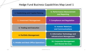 Hedge Funds Capabilities Model: Comprehensive and customizable | PDF