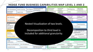 Hedge Funds Capability Model | PDF