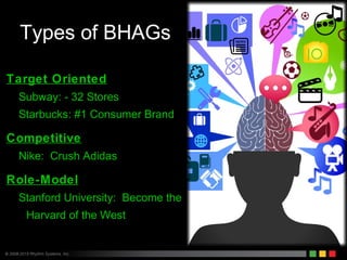 Hedgehog & BHAG | PPT