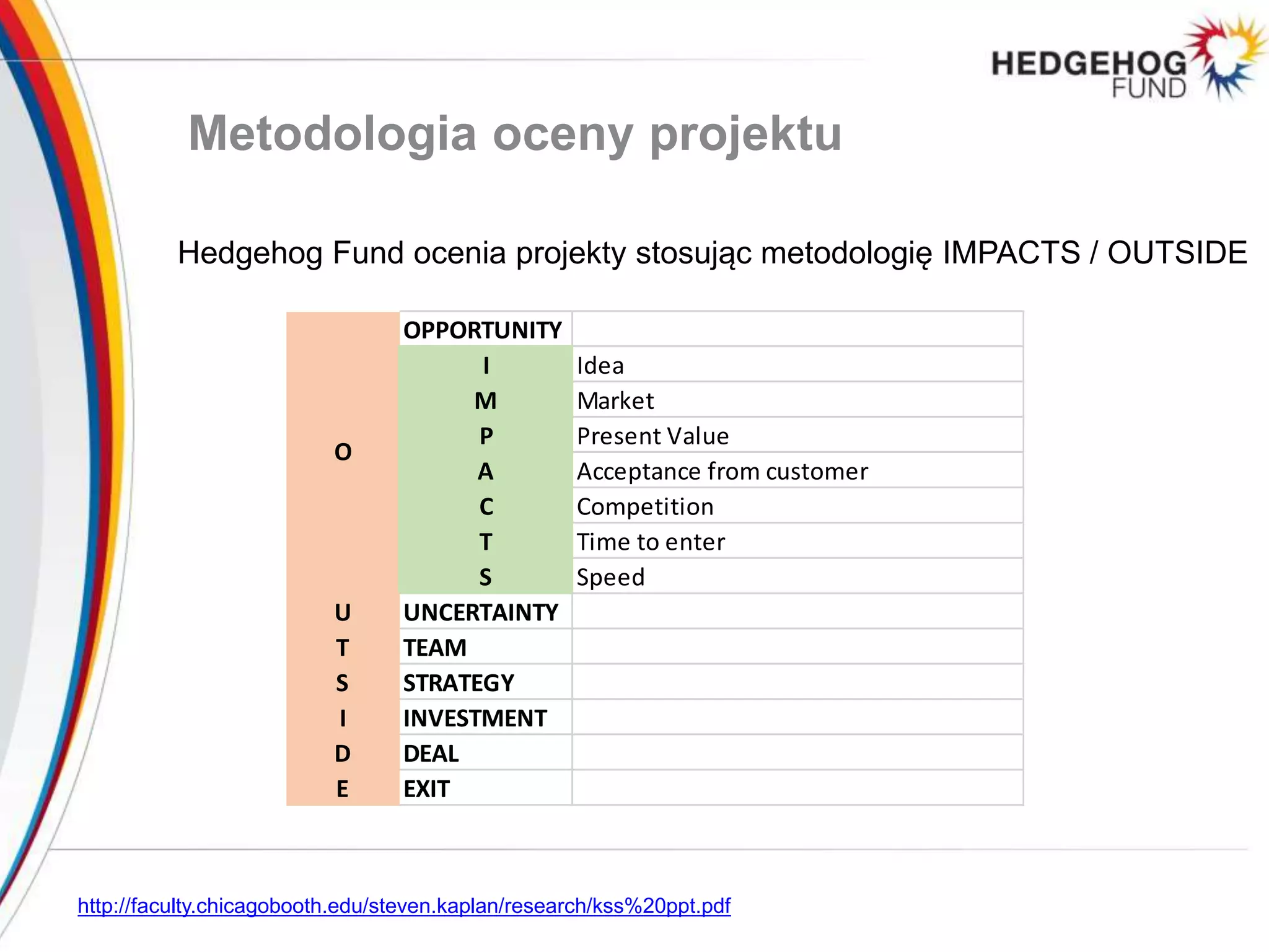 Metodologia oceny projektu startupowego OUTSIDE IMPACTS | PPT