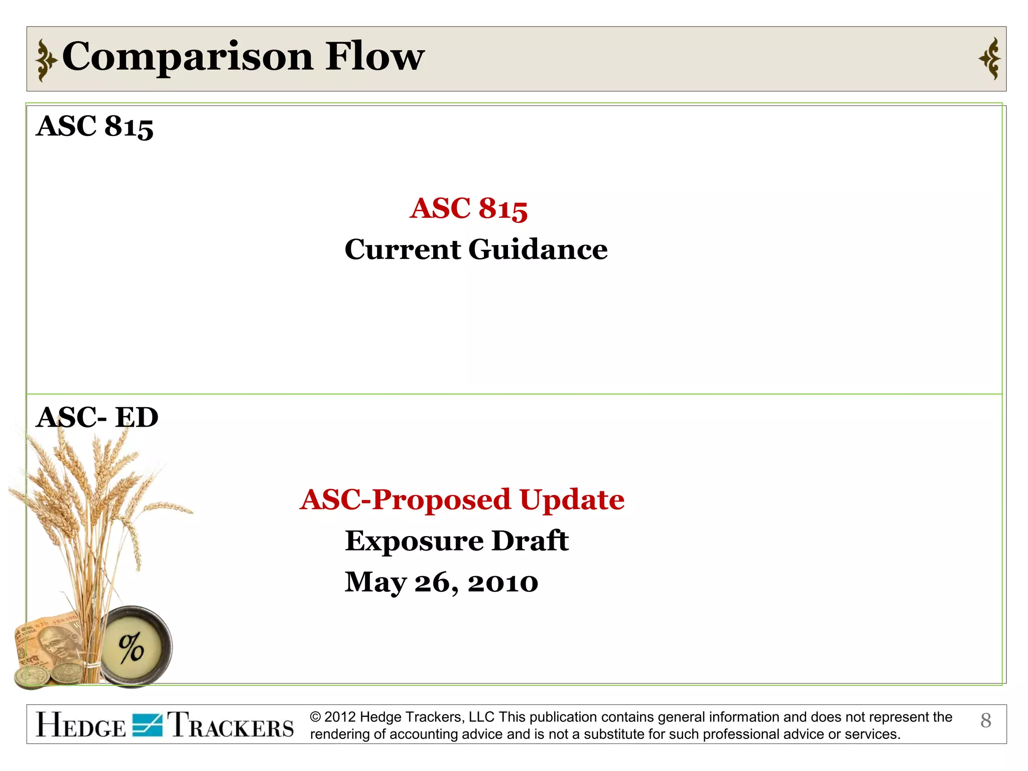 IFRS: Derivative Accounting Direction | PDF