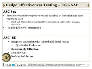 IFRS: Derivative Accounting Direction | PDF