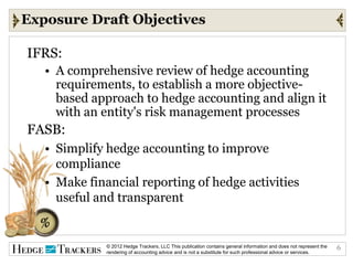 IFRS: Derivative Accounting Direction | PDF