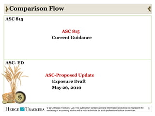IFRS: Derivative Accounting Direction | PDF