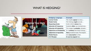 Hedging in academic writing presentation | PPTX