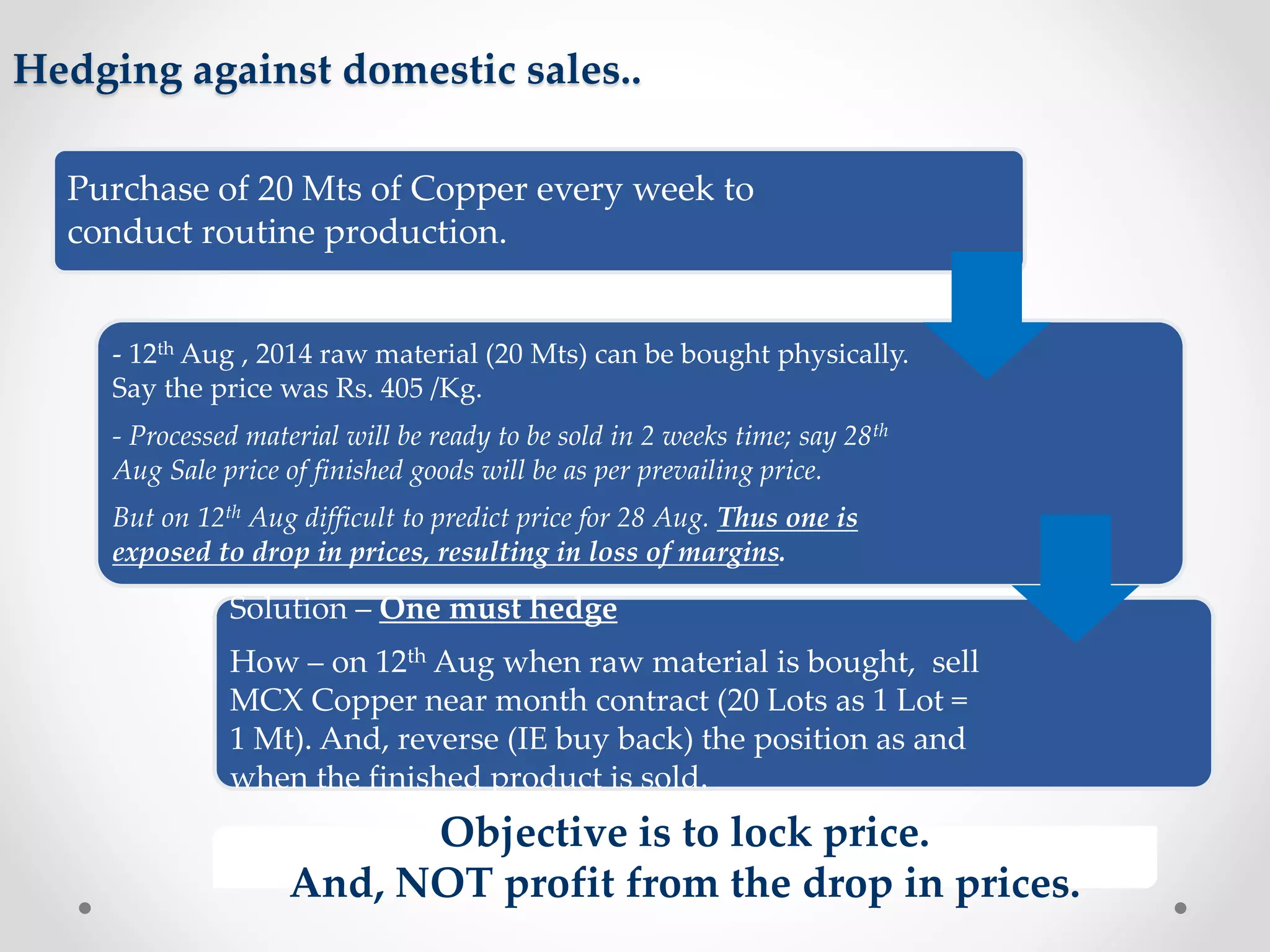 Hedging mechanism and risk management in Commodities | PPTX