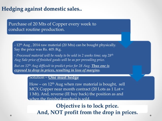Hedging mechanism and risk management in Commodities | PPTX | Hedge Funds | Personal Investing