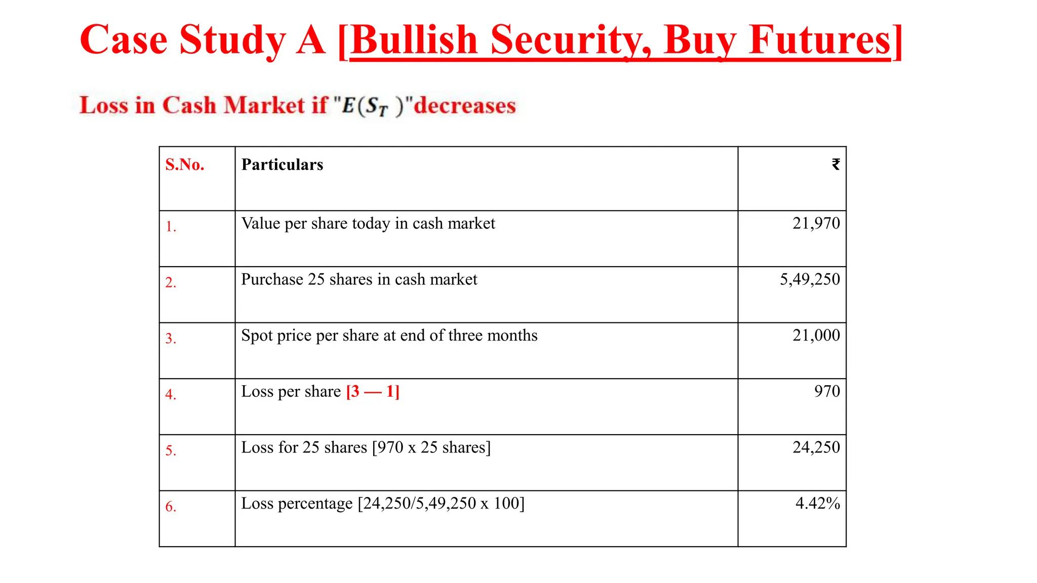Hedging, Speculation and Arbitrage using Futures.ppt