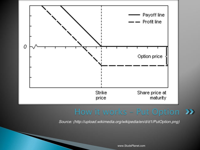 Hedging with currency option | PPT