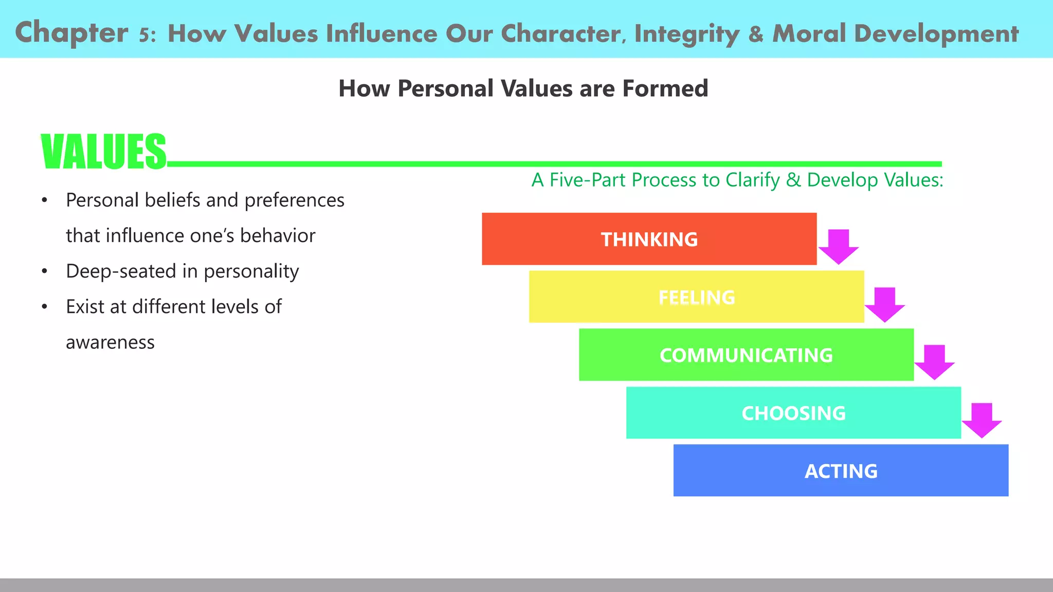 Self Esteem and Personal Value (Chapter 4 & 5) | PPTX