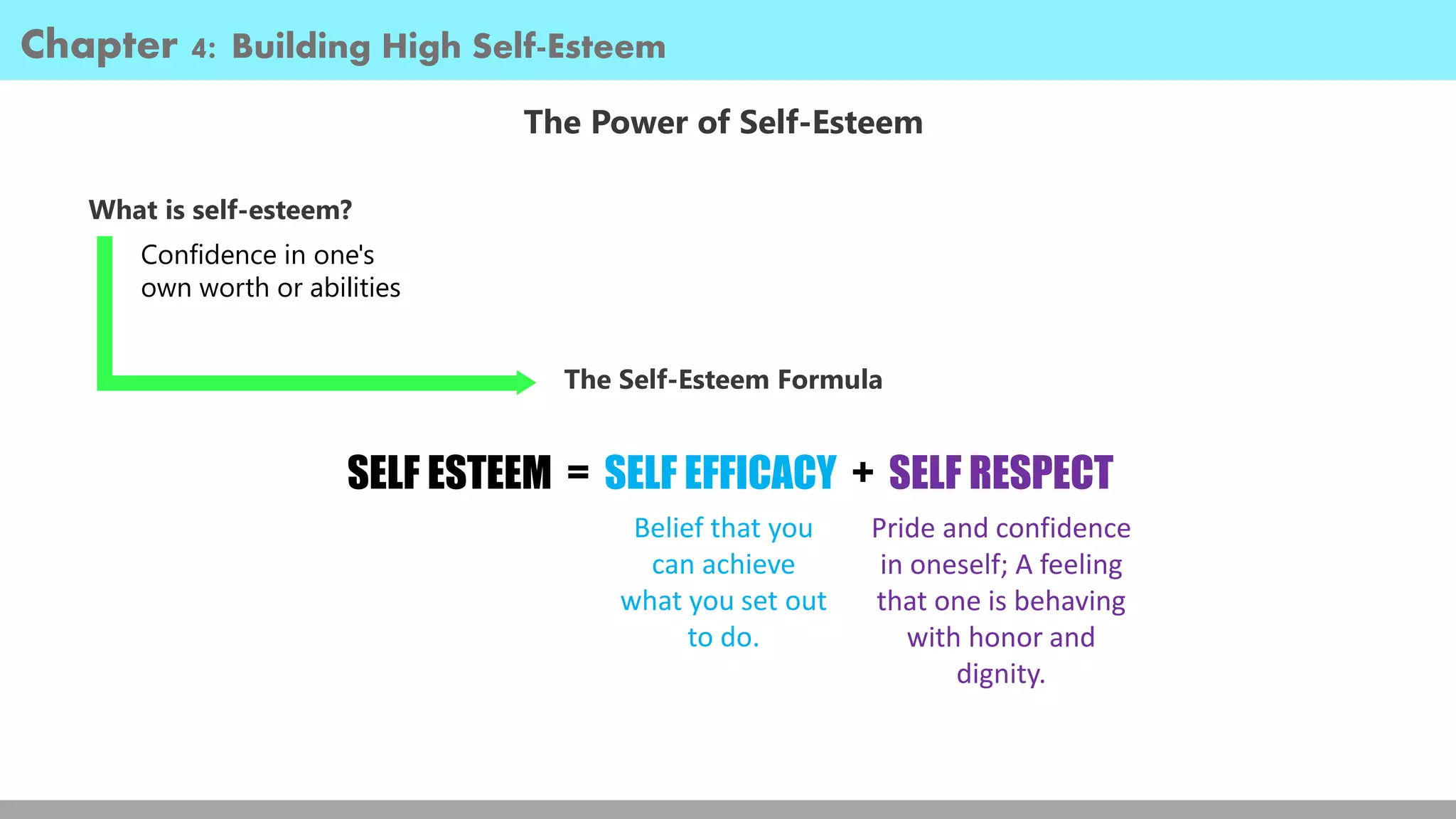 Self Esteem and Personal Value (Chapter 4 & 5) | PPTX