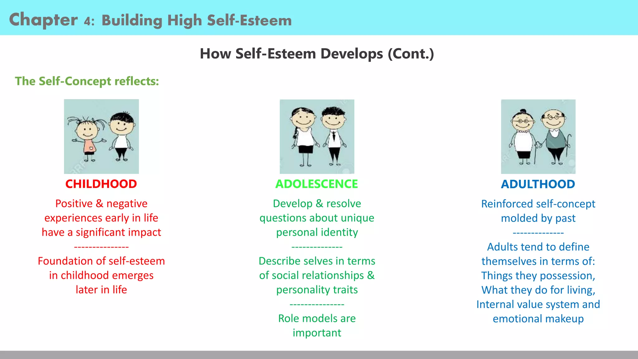 Self Esteem and Personal Value (Chapter 4 & 5) | PPTX