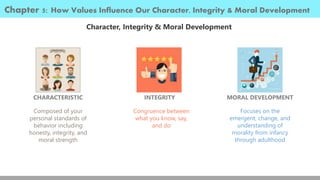 Self Esteem and Personal Value (Chapter 4 & 5) | PPTX