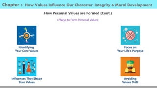 Self Esteem and Personal Value (Chapter 4 & 5) | PPTX